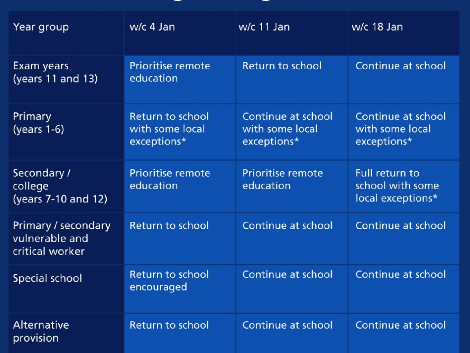 Return to school dates for Primary and Secondary schools January 2021 ...