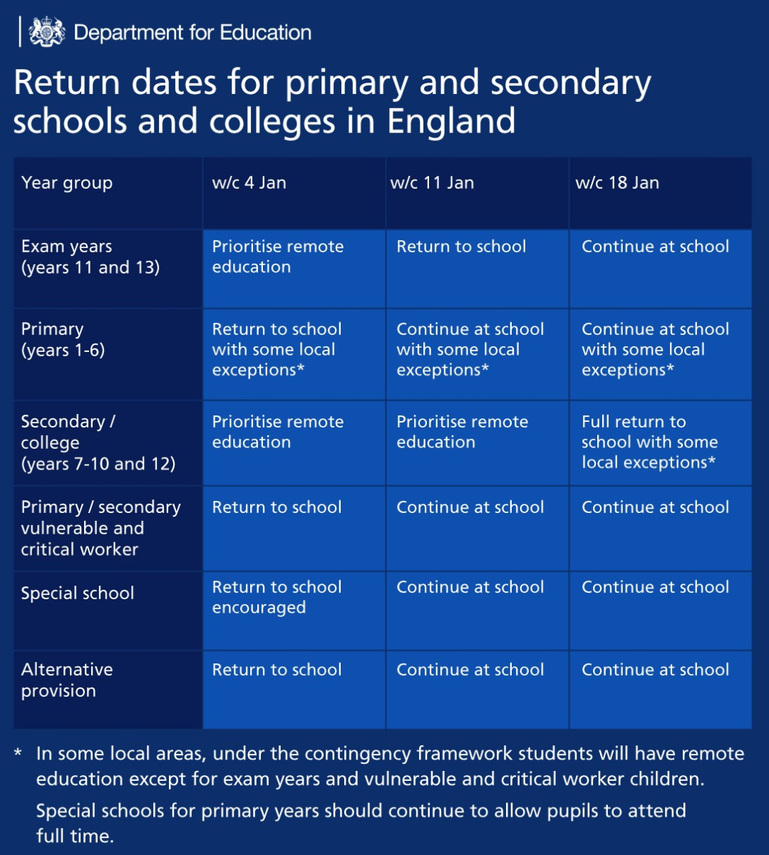 Return to school dates for Primary and Secondary schools January 2021 ...