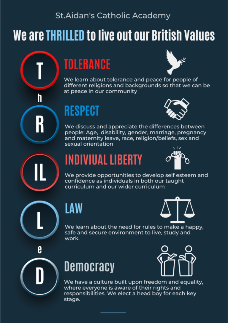 British Values - St. Aidan's Catholic Academy St. Aidan's Catholic Academy